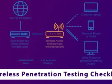 Wireless Penetration Testing Checklist - A Detailed Cheat Sheet ...
