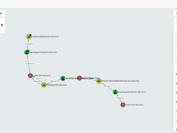 SpecterOps Updates BloodHound Active Directory Mapping Tool - Cybernoz ...