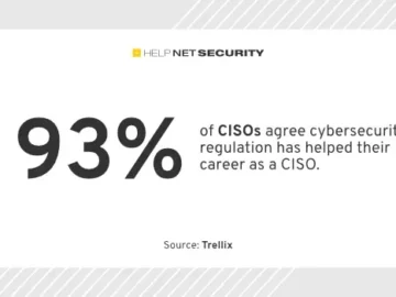 Should the CISOs role be split into two functions? - Cybernoz