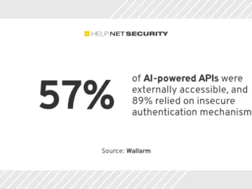 89% of AI-powered APIs rely on insecure authentication mechanisms - Cybernoz