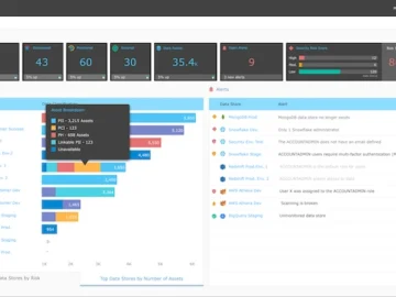 Satori Provides Visibility Into Data Store Risk Levels - Cybernoz - Cybersecurity News