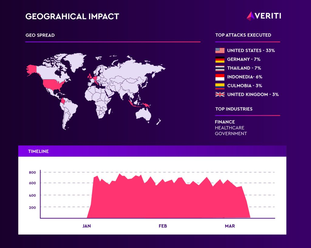 ChatGPT SSRF Bug Quickly Becomes A Favorite Attack Vector - Cybernoz - Cybersecurity News