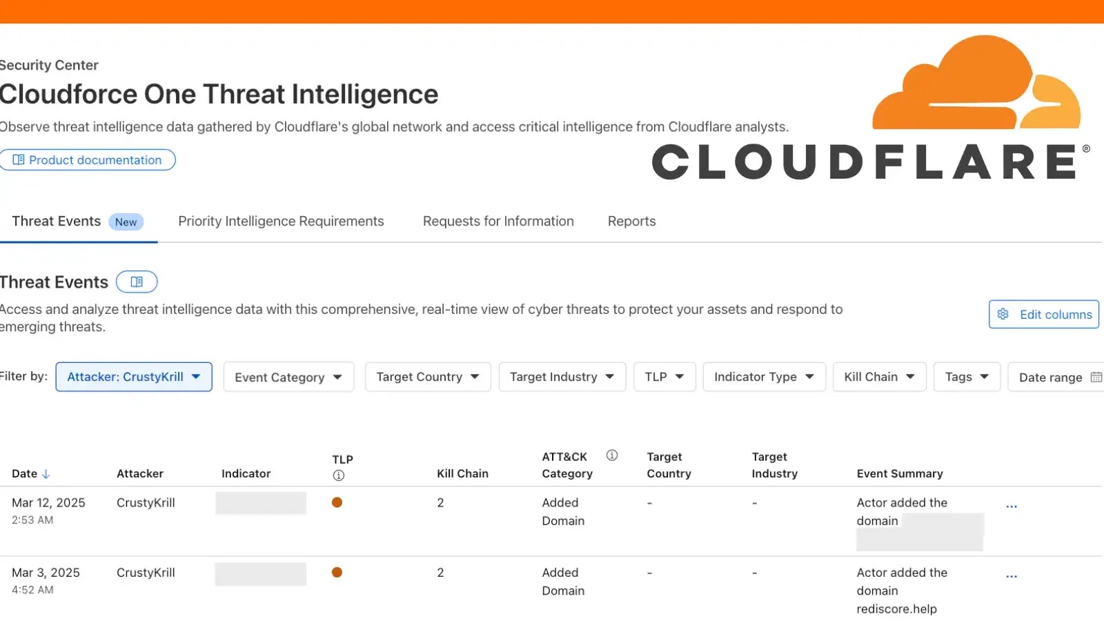 Cloudflare Introduces Cloudforce One To Detect And Analyze IoCs, IPs, And Domains - Cybernoz ...
