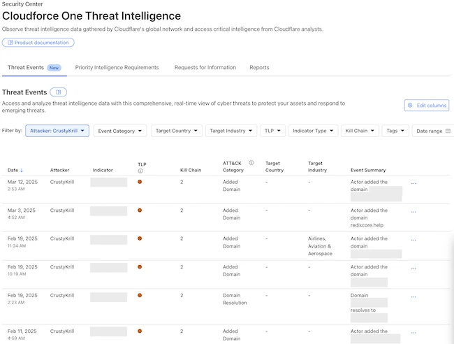 Cloudforce One Threat Events Platform Provides A Real-time View Of Threat Activity - Cybernoz ...