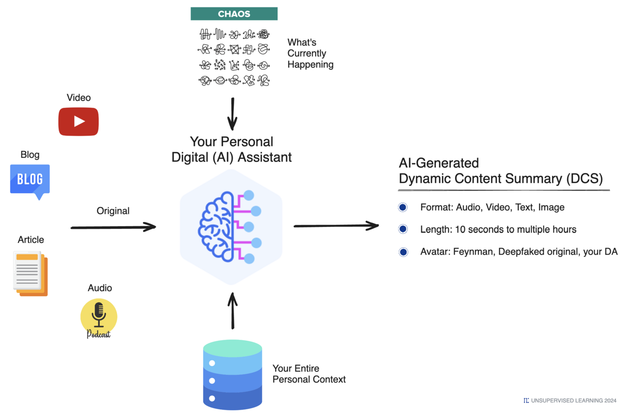 Dynamic Content Generation (DCG) | Daniel Miessler - Cybernoz ...