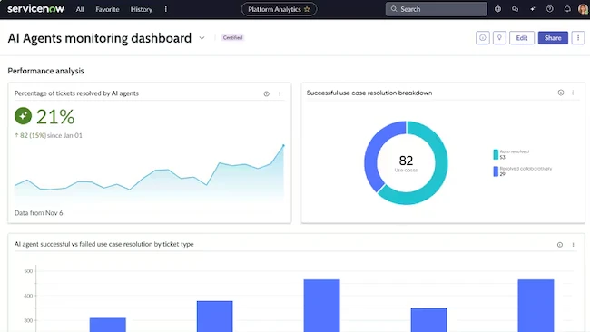 ServiceNow Unveils AI Agents To Accelerate Enterprise Self-defense ...